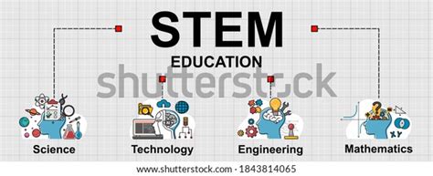 Interdisciplinary Learning Over 43 Royalty Free Licensable Stock