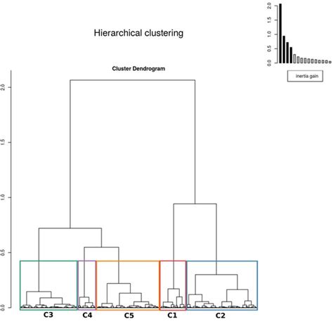 Linking Spatial Patterns Of Terrestrial Herbivore Community Structure