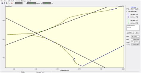 Polarization Curve For Low Carbon Steel Before Lst At 25 O C And 1nacl
