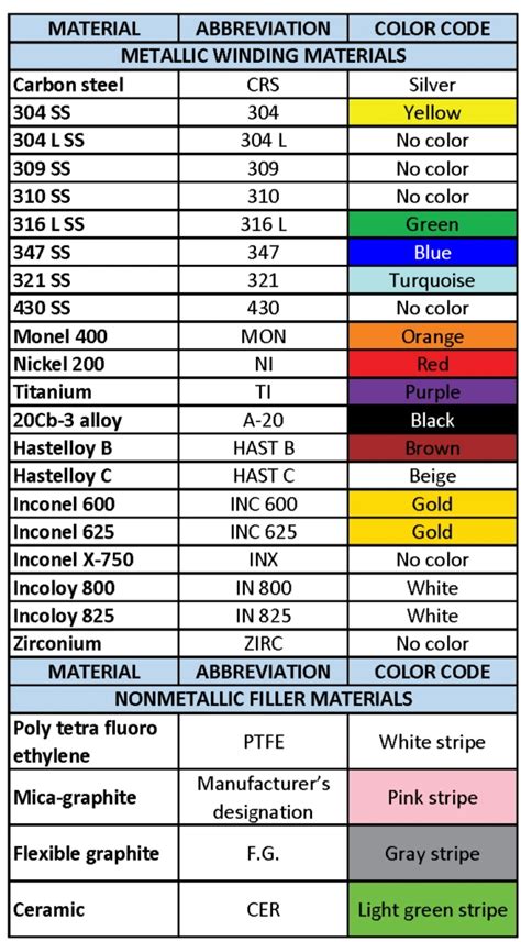 Material Color Codes Hướng Dẫn Toàn Diện Và Ứng Dụng