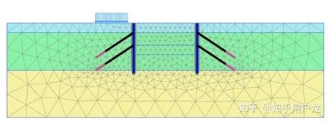 【案例教程】基于python命令流及代码的plaxis自动化建模与典型案例实践应用 知乎
