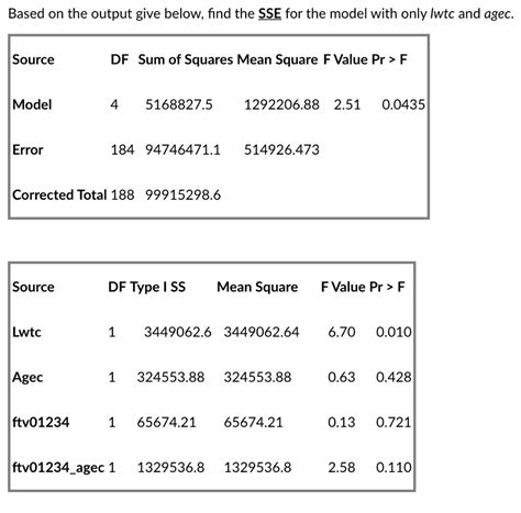 Solved Based On The Output Give Below Find The SSE For The Chegg