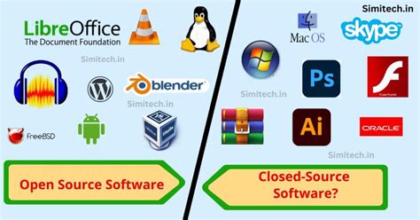 What Is Open Source Software What You Need To Know Simitech