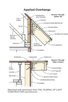 13 Rafter Tails Ideas Exposed Rafters Rafter Tails House Exterior
