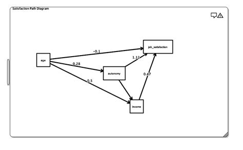 What Statistical Program Would One Use For Path Model Analysis