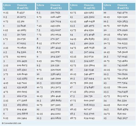 Liters Milliliters Chart