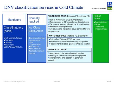 Ppt Role Of Iacs In Arctic Shipping Powerpoint Presentation Free