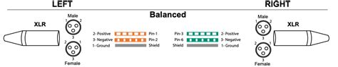 Balanced Audio Cable Wiring Diagram Wiring Diagram And Schematic