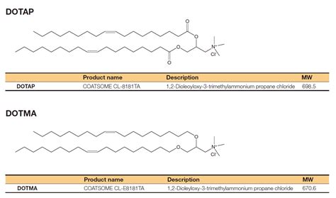 1 2 High Purity Cationic Lipids