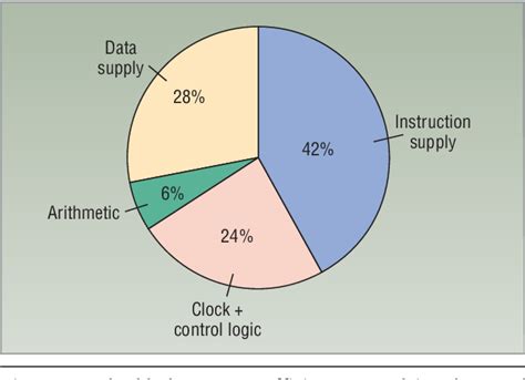 Figure 1 From Efficient Embedded Computing Semantic Scholar