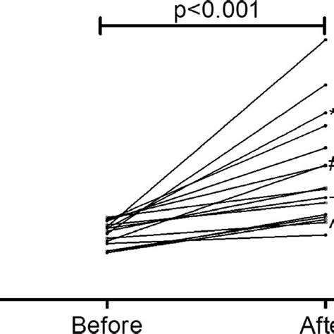 Resulting Cpn After Applying Translations Rules To The Uml Activity In Download Scientific