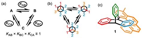 A A Generic Cyclic Equilibrium Between A B And C B A Chemical Download Scientific Diagram