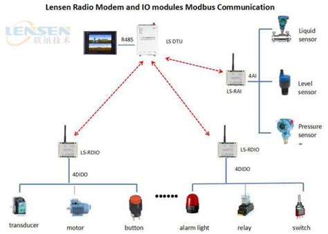 Plc Wireless Radio Modem