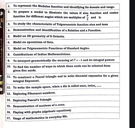 To Represent The Modulus Function And Identifying Its Domain And Range T
