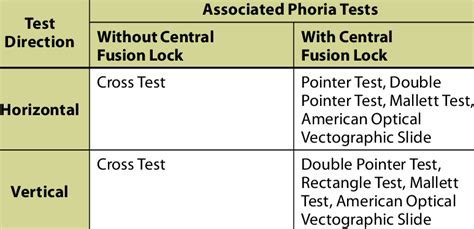 Horizontal And Vertical Associated Phoria Tests At Distance Download