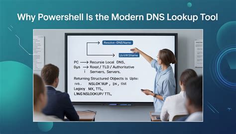 Powershell Dns Lookup Complete Guide To Resolve Dnsname