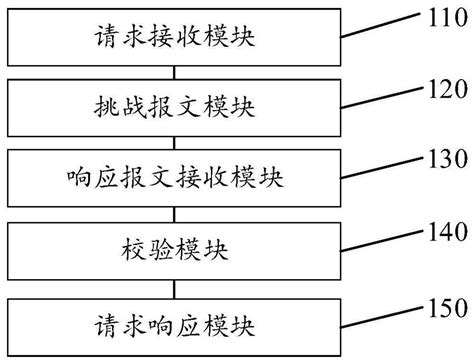 handle permission control method device and system based on