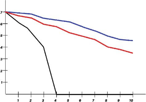 Finding The Global Minimum Of Ackleys Function In 10 Iterations