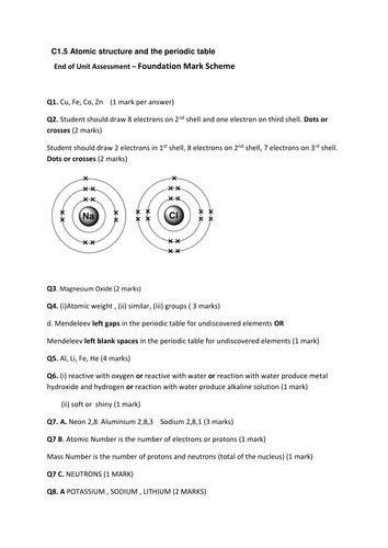 Year 9 New Synergy Fondation Test For Atomic Structure And Periodic