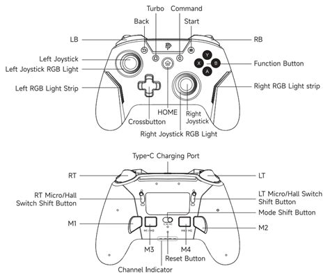 Easysmx X20 Wireless Controller User Manual