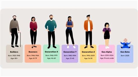 Gen Beta Who Are They And Why They Matter Gobookmart