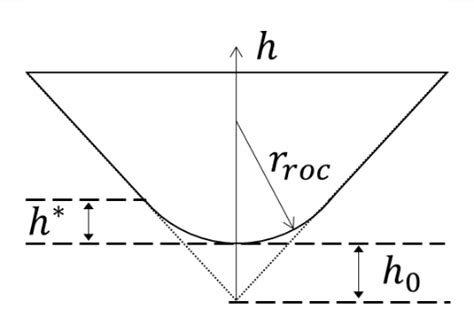 Schematic Description Of Tip Defect Download Scientific Diagram