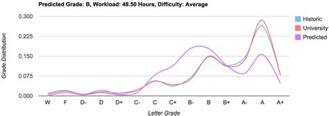 Prediction Graph Austin G Walters
