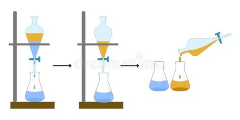 Separatory Funnel Extraction Process Liquid Liquid Extraction Diagram