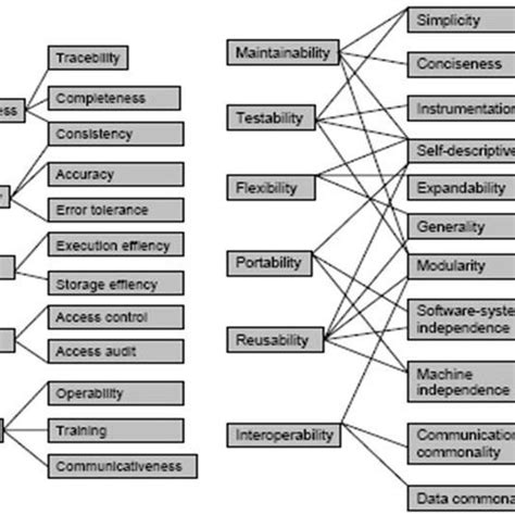 Furps Quality Model 16 Download Scientific Diagram