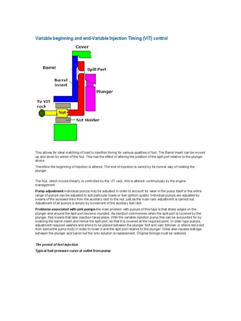Variable Injection Timing Pdf Fuel Injection Diesel Engine