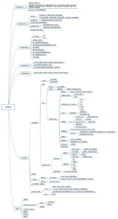 Ios 使用jenkins持续集成 幸运四叶草