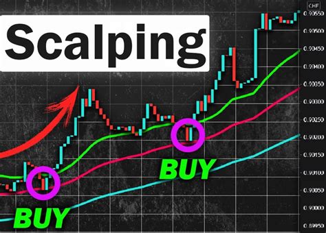 Scalping Trading Strategie Per Il Trading Ad Alta Frequenza