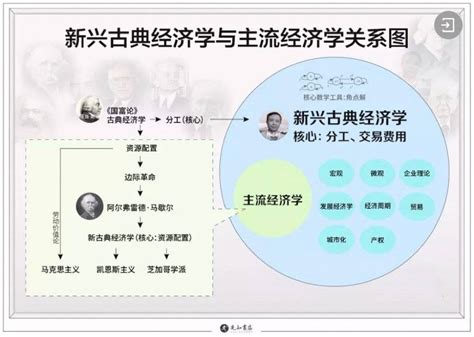 第一性原理之辩：林毅夫与杨小凯 虎嗅网