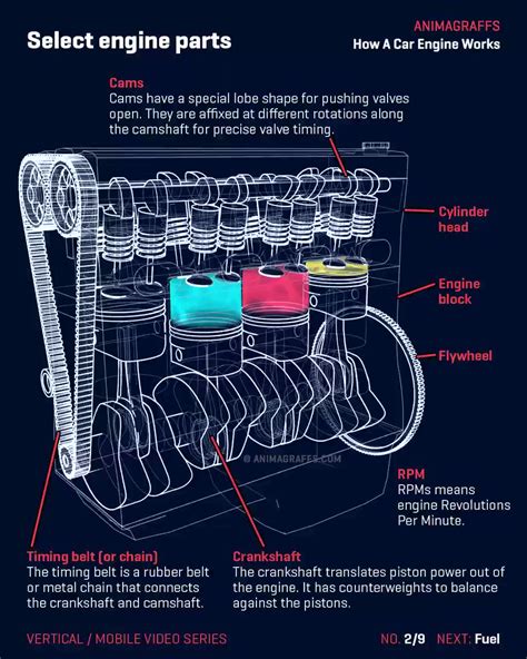 What Are The Different Parts Of A Car Engine At Norma Cuellar Blog