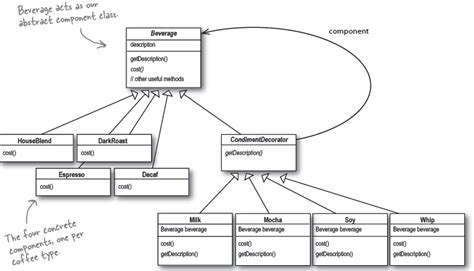 Kernel Density Kernal Analysis R Code To Get 50 And 95 Occupancy Geographic Information