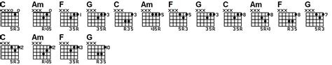 Advanced Guitar Chord Progressions