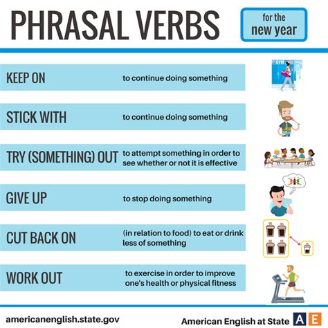 Phrasal Verbs Understanding And Using Them Correctly Esl 42 Off