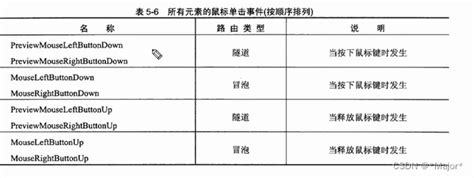 wpf之鼠标输入事件 wpf mousebuttoneventargs csdn博客