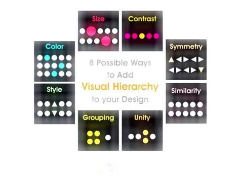 Visual Hiearchy Ppt