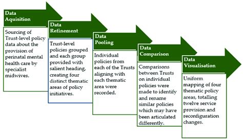 Knowledge Mapping Exercise Process Adapted From Ebener Et Al 2006