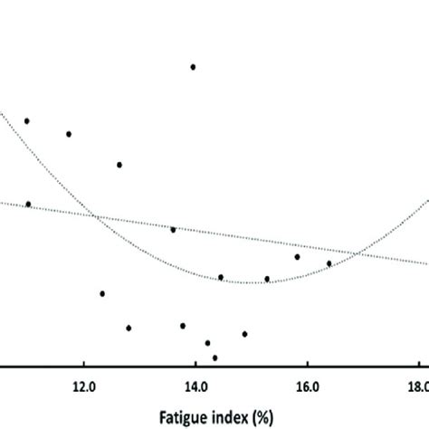 Chris Abbiss Professor Phd Edith Cowan University Joondalup
