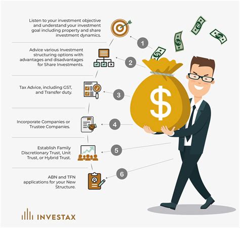 Investment Structure Investax