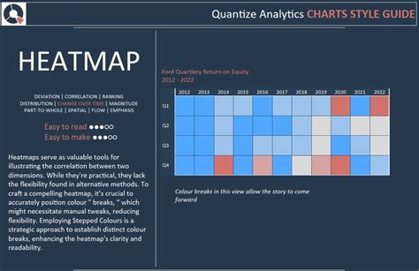 Free Tableau Style Template For Compelling Data Narratives