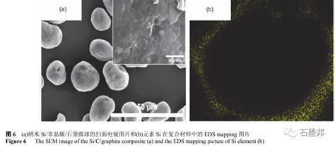 Preparation Method Of Si Graphite Composite Anode Material Prominer