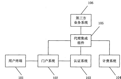 Method And System For Implementing Authentication Eureka Patsnap