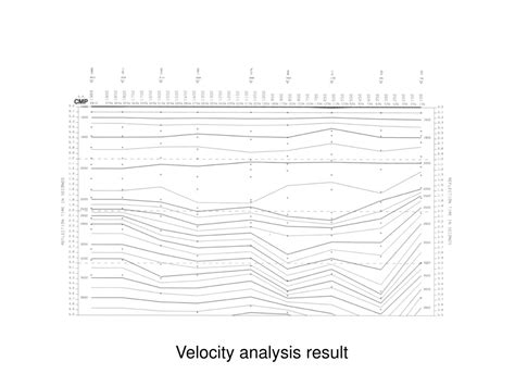 Ppt Reflection Velocity Analysis Powerpoint Presentation Free Download Id9464335