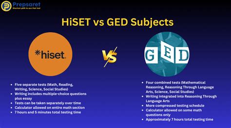 California Hiset Exam Requirements Registration And Testing Centers