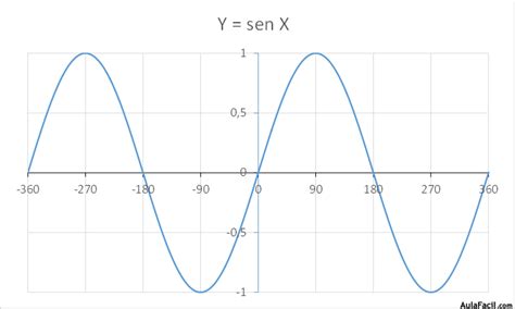 🥇 【 Tipo De Funciones Función Trigonometríca Matemáticas Cuarto Eso