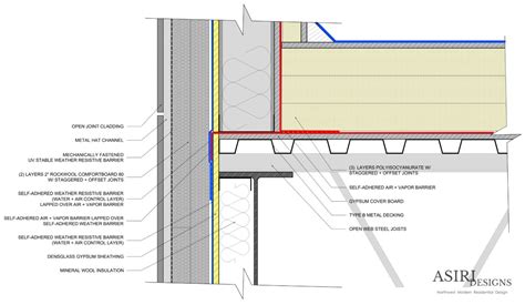 Waterproofing Behind Stone Veneers Prevent Mold And Rot