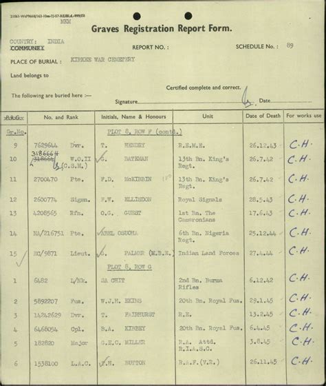 Driver Thomas Fairhurst War Casualty Details 2190170 Cwgc